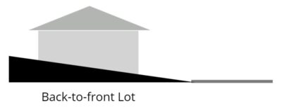 Choosing the Right Lot Type for Your Dream Home - Sterling Homes