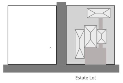 Choosing the Right Lot Type for Your Dream Home - Sterling Homes