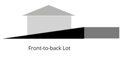 Choosing the Right Lot Type for Your Dream Home - Sterling Homes