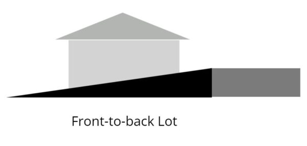 Choosing the Right Lot Type for Your Dream Home - Sterling Homes