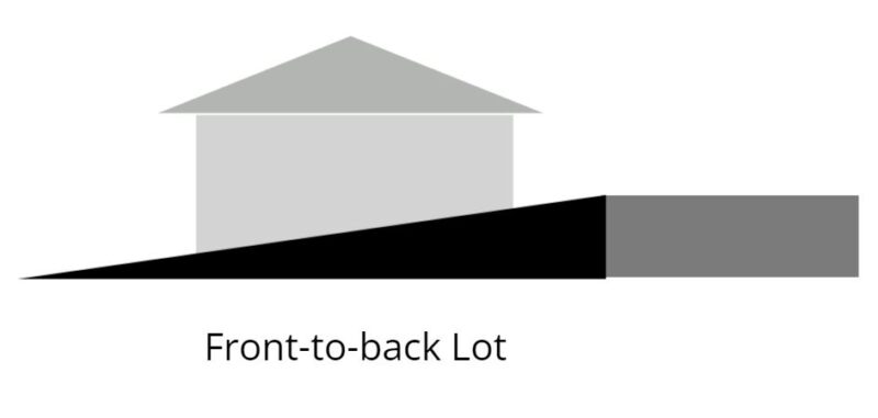 Choosing the Right Lot Type for Your Dream Home - Sterling Homes