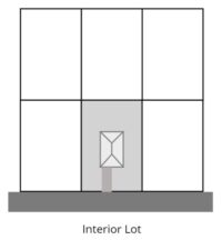 Choosing the Right Lot Type for Your Dream Home - Sterling Homes