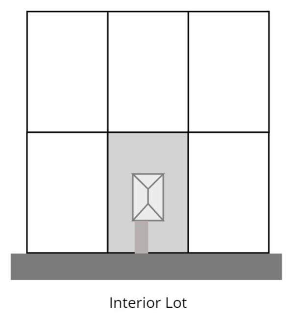 Choosing the Right Lot Type for Your Dream Home - Sterling Homes