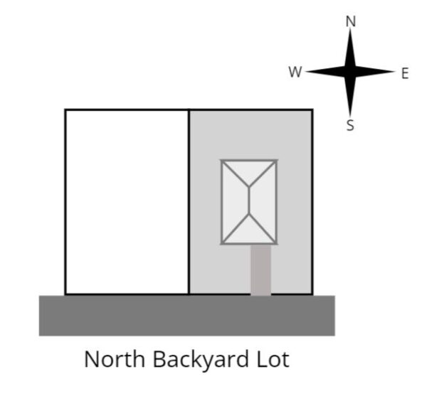 Choosing the Right Lot Type for Your Dream Home - Sterling Homes