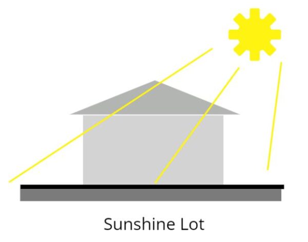 Choosing the Right Lot Type for Your Dream Home - Sterling Homes