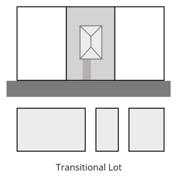 Choosing the Right Lot Type for Your Dream Home - Sterling Homes