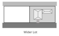 Choosing the Right Lot Type for Your Dream Home - Sterling Homes